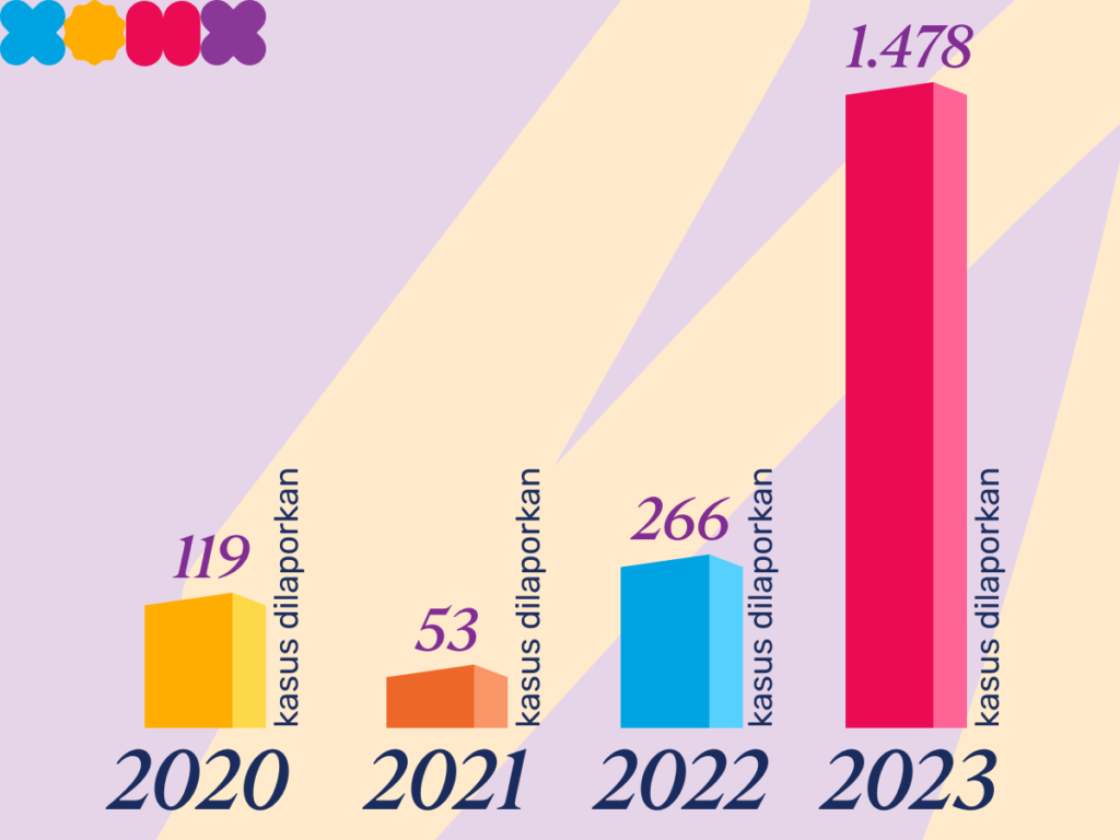 Kasus Bullying pada Anak di Sekolah Tinggi, Homeschooling Bisa Jadi Pilihan Terbaik