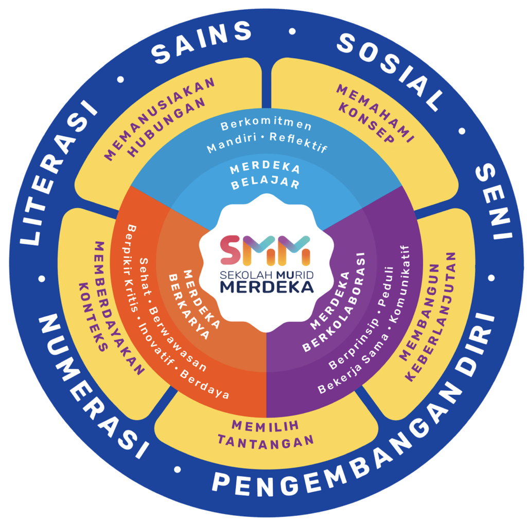 Sekolah Murid Merdeka | Blended Learning